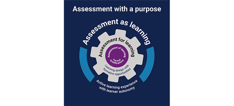 Principles of good assessment and feedback - Jisc