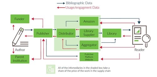 New university press toolkit - Jisc