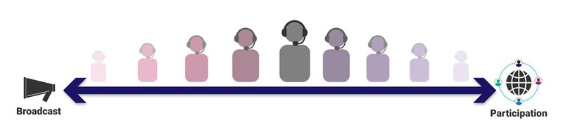 Exploring the digital pedagogy toolkit - Jisc