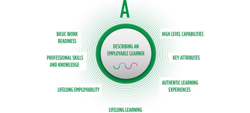 Employability toolkit - Jisc