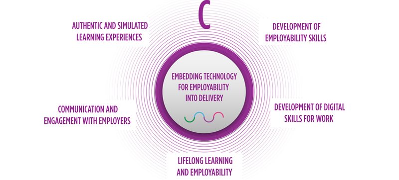 Employability toolkit - Jisc