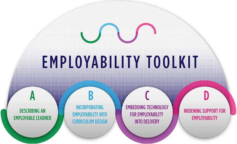 Employability toolkit - Jisc