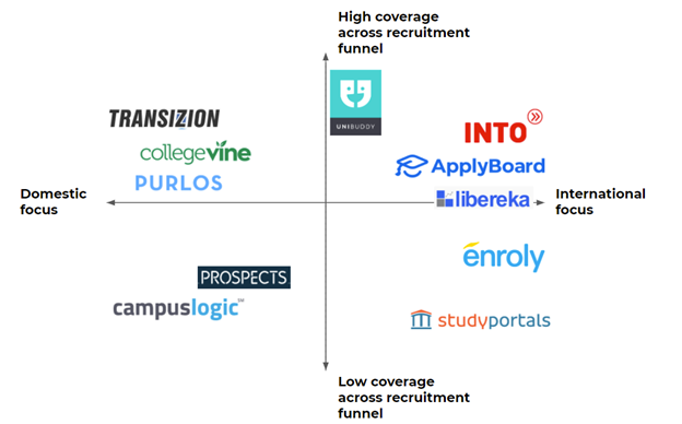 The future of student recruitment - Jisc - Jisc